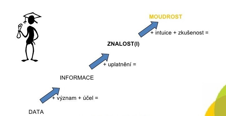 Zveřejňování informací - Piráti Kadaň | Piráti Kadaň